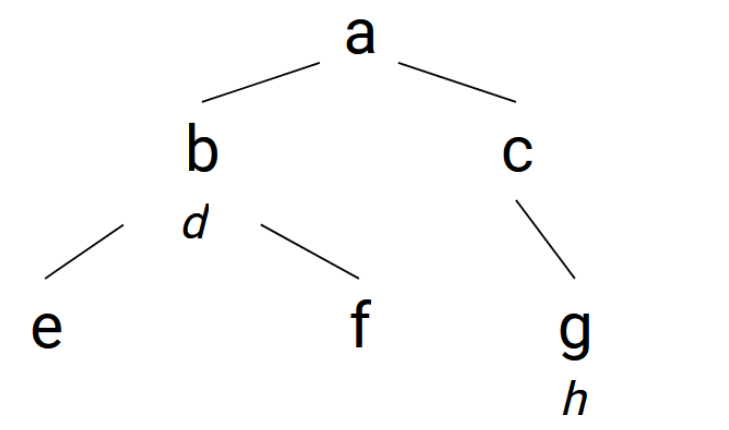 API nativa de IRIS para Python | InterSystems Developer Community | API