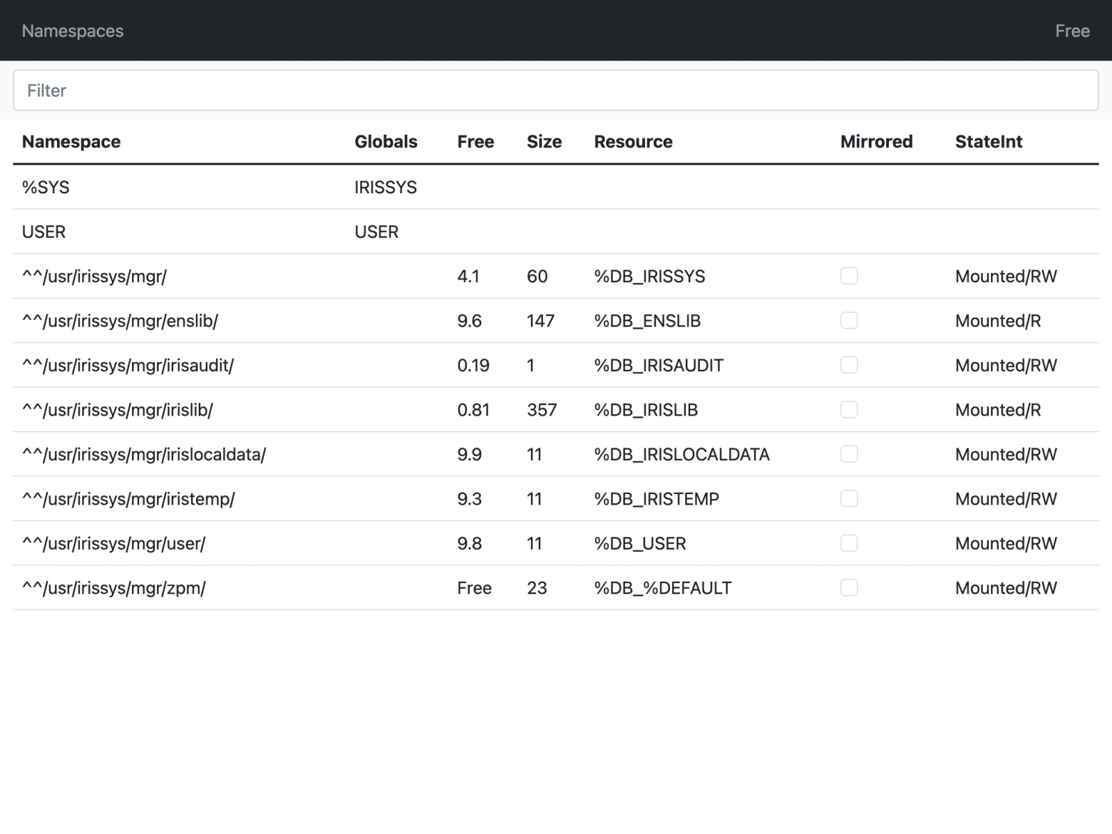 Una nueva forma de navegar por los globals | InterSystems Developer