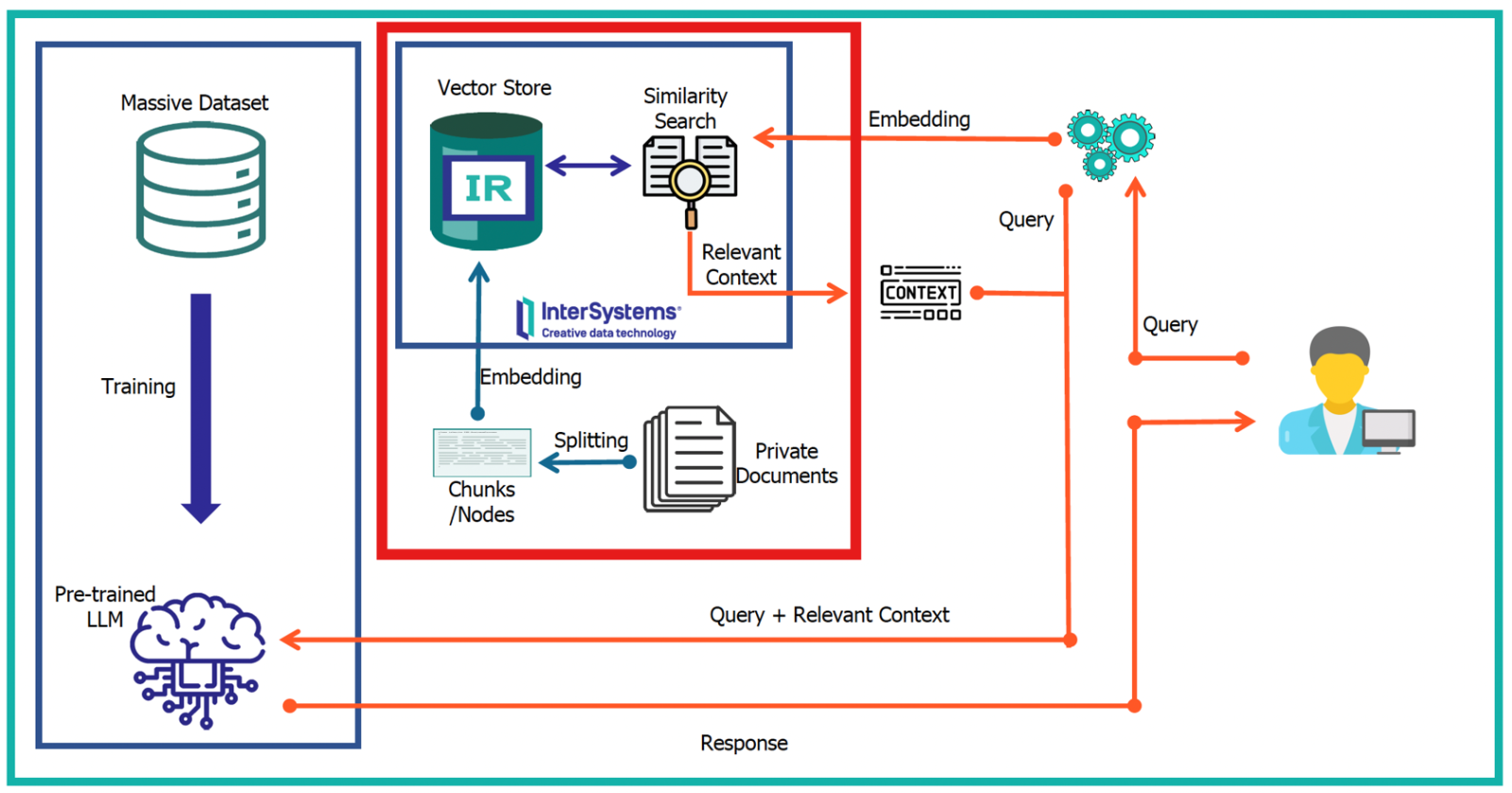 Modelos LLM y aplicaciones RAG paso a paso - Parte II - Creando el contexto