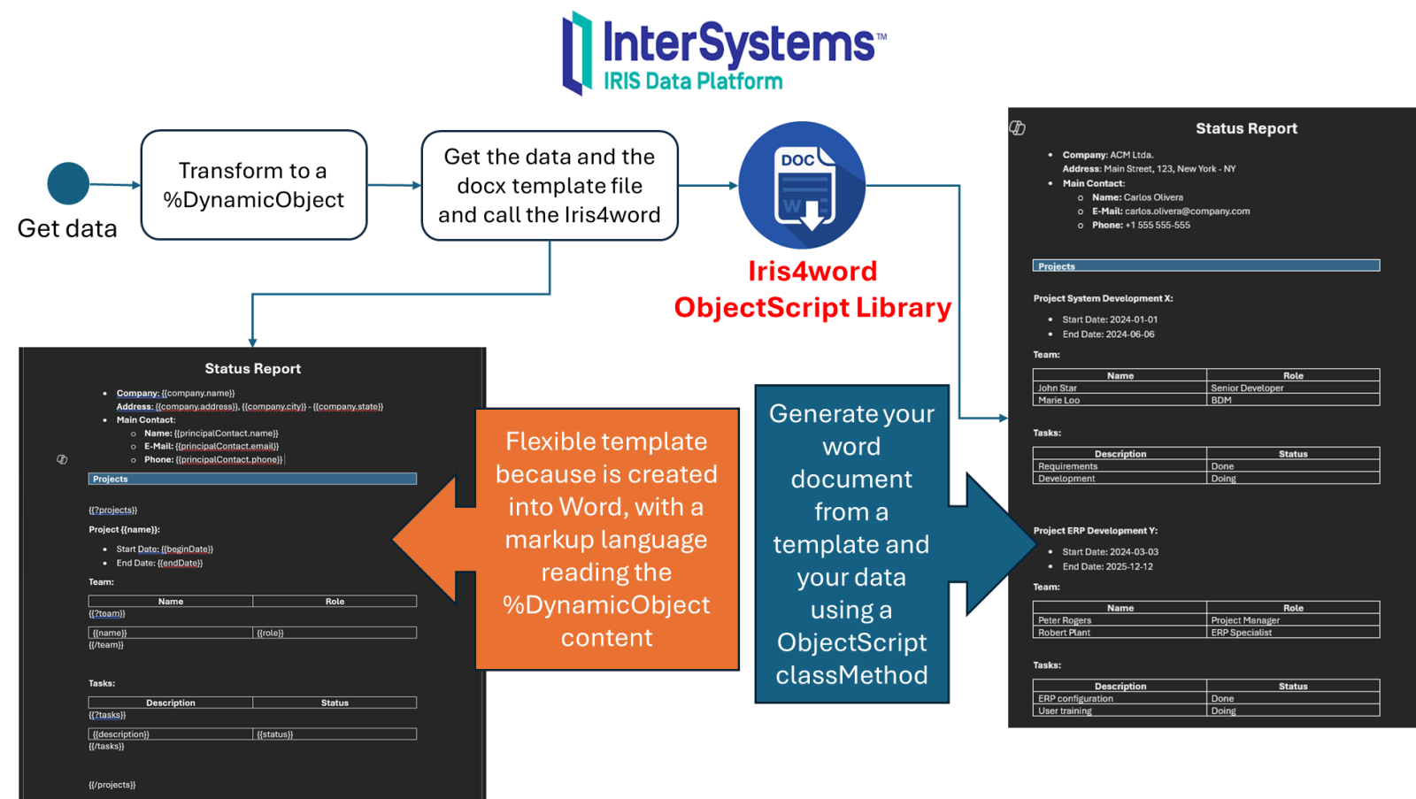 Creación de documentos Word avanzados con IRIS | InterSystems Developer