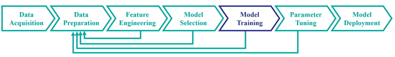Predicciones con IntegratedML e IRIS | InterSystems Developer Community
