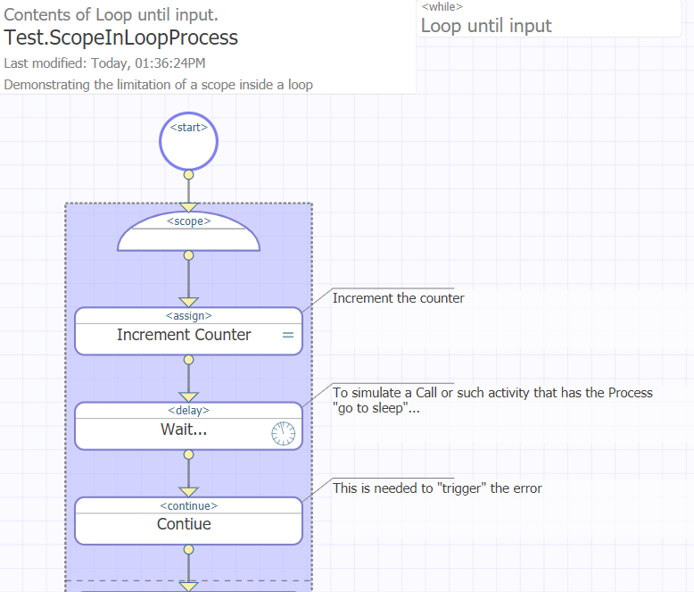 Limitación poco conocida de los Procesos de Negocio (que puede causar un